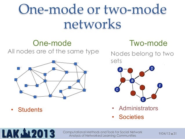 LAK13 Tutorial Social Network Analysis 4 Learning Analytics