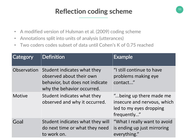Understand students’ self-reflections through learning analytics | PDF