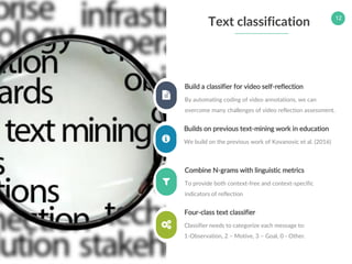 Understand students’ self-reflections through learning analytics | PPT