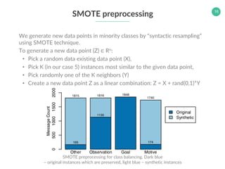 Understand students’ self-reflections through learning analytics | PPT
