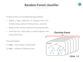 Understand students’ self-reflections through learning analytics | PPT