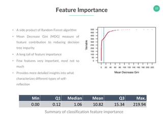 Understand students’ self-reflections through learning analytics | PPT