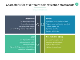 Understand students’ self-reflections through learning analytics | PPT