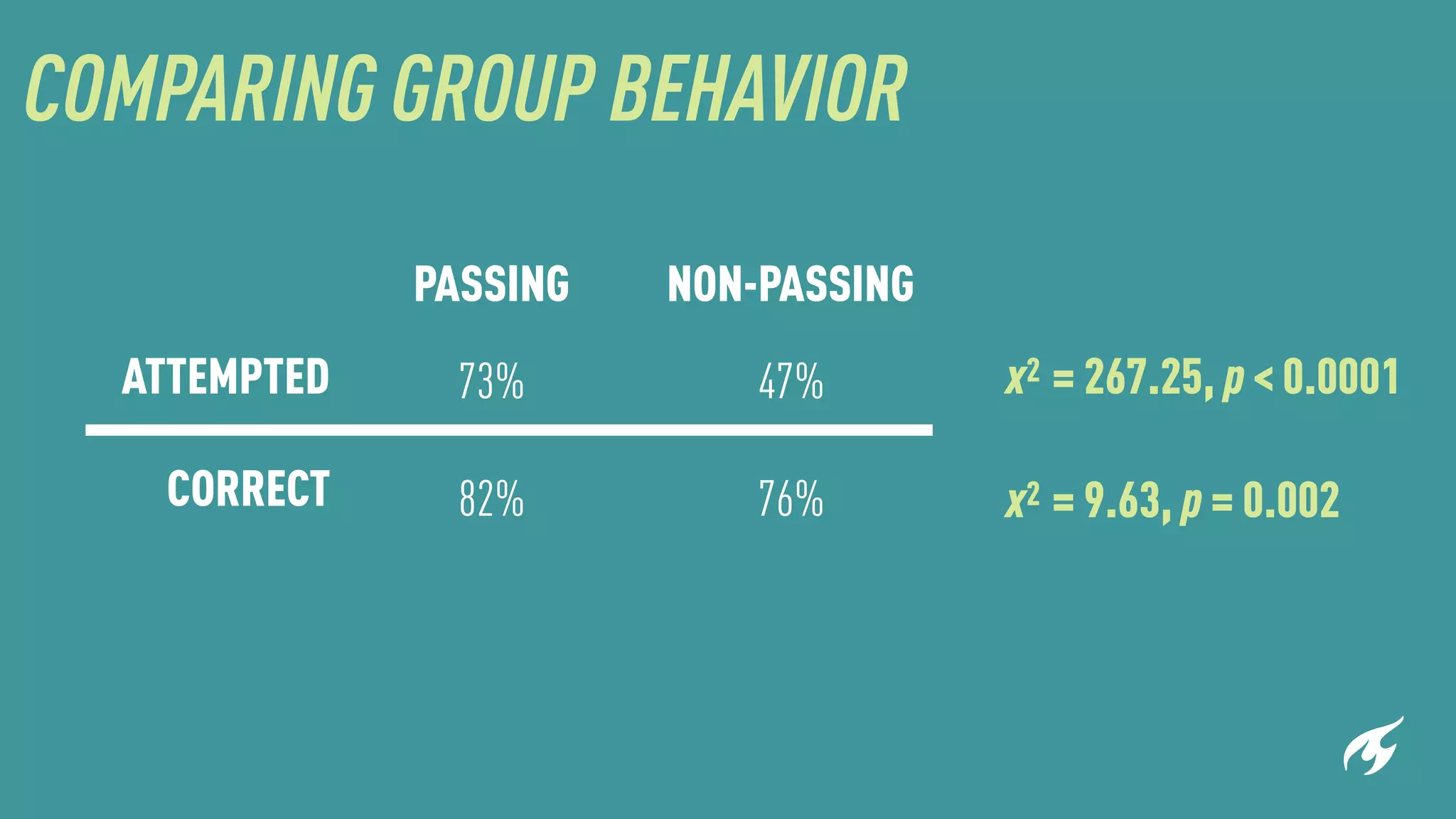 The Half Life of MOOC Knowledge | PDF