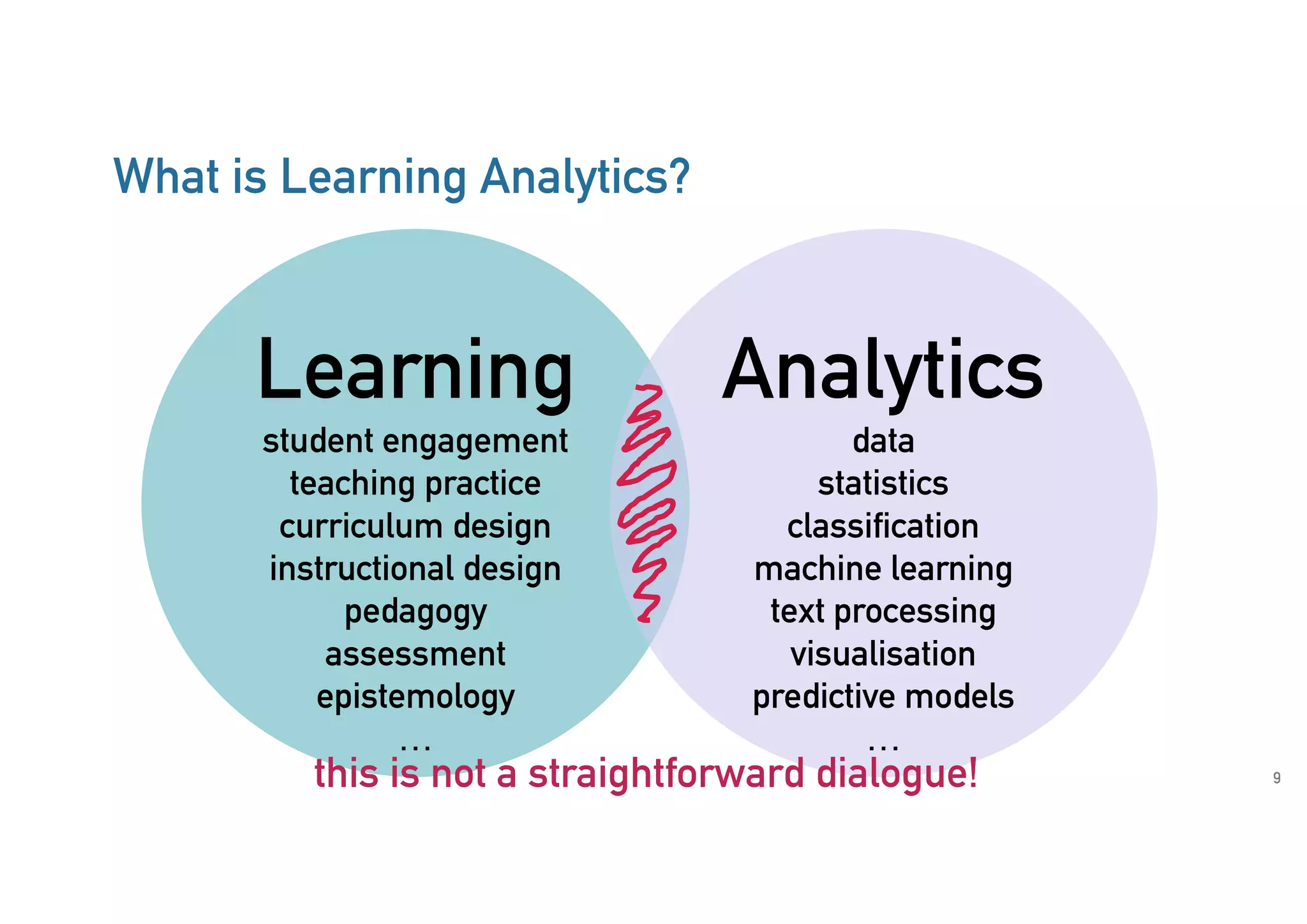 What is “Learning Analytics” and Why a Schools Day? | PDF
