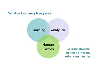 What is “Learning Analytics” and Why a Schools Day? | PPT