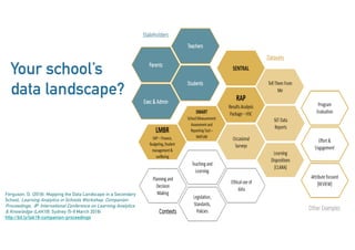 What is “Learning Analytics” and Why a Schools Day? | PPT