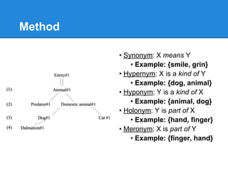 Lak2012: Point of Originality | PDF | Technology & Computing