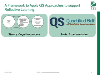 Learning Analytics and Quantified Self approaches for Reflective Learning | PPT