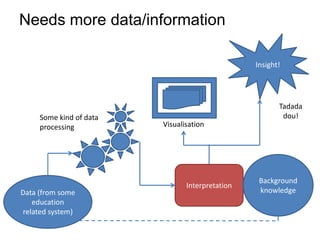 Interpreting Data Mining Results with Linked Data for Learning Analytics | PPT