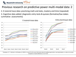 Investigating learning strategies in a dispositional learning analytics ...
