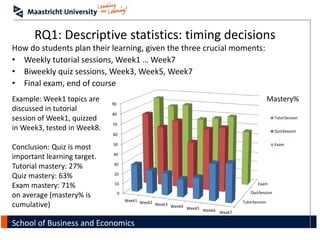 Investigating learning strategies in a dispositional learning analytics ...