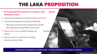 Startup InsurTech Award - Laka | PPTX | Motor Insurance | Insurance