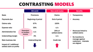 Startup InsurTech Award - Laka | PPTX | Motor Insurance | Insurance