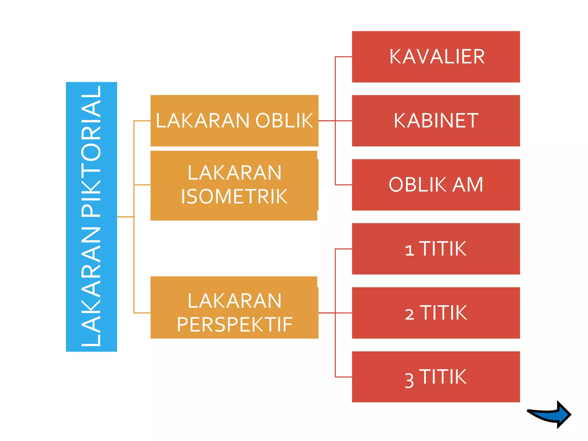 Lakaran | PDF