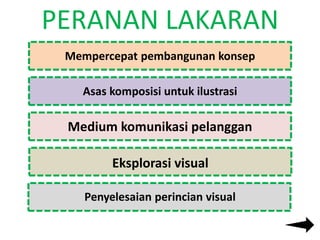Lakaran | PDF