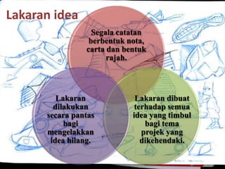Lakaran idea dan perkembangan power pont | PPTX