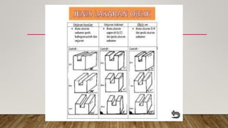 LAKARAN (OBLIK).pptx