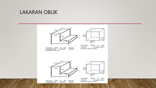 LAKARAN (OBLIK).pptx