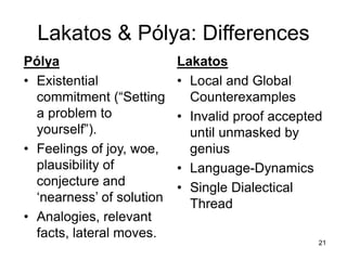 Lakatos on teaching | PPT