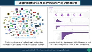 Automated Insightful Drill-Down Recommendations for Learning Analytics Dashboards | PPT