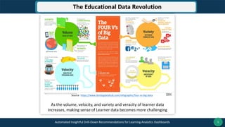 Automated Insightful Drill-Down Recommendations for Learning Analytics Dashboards | PPT