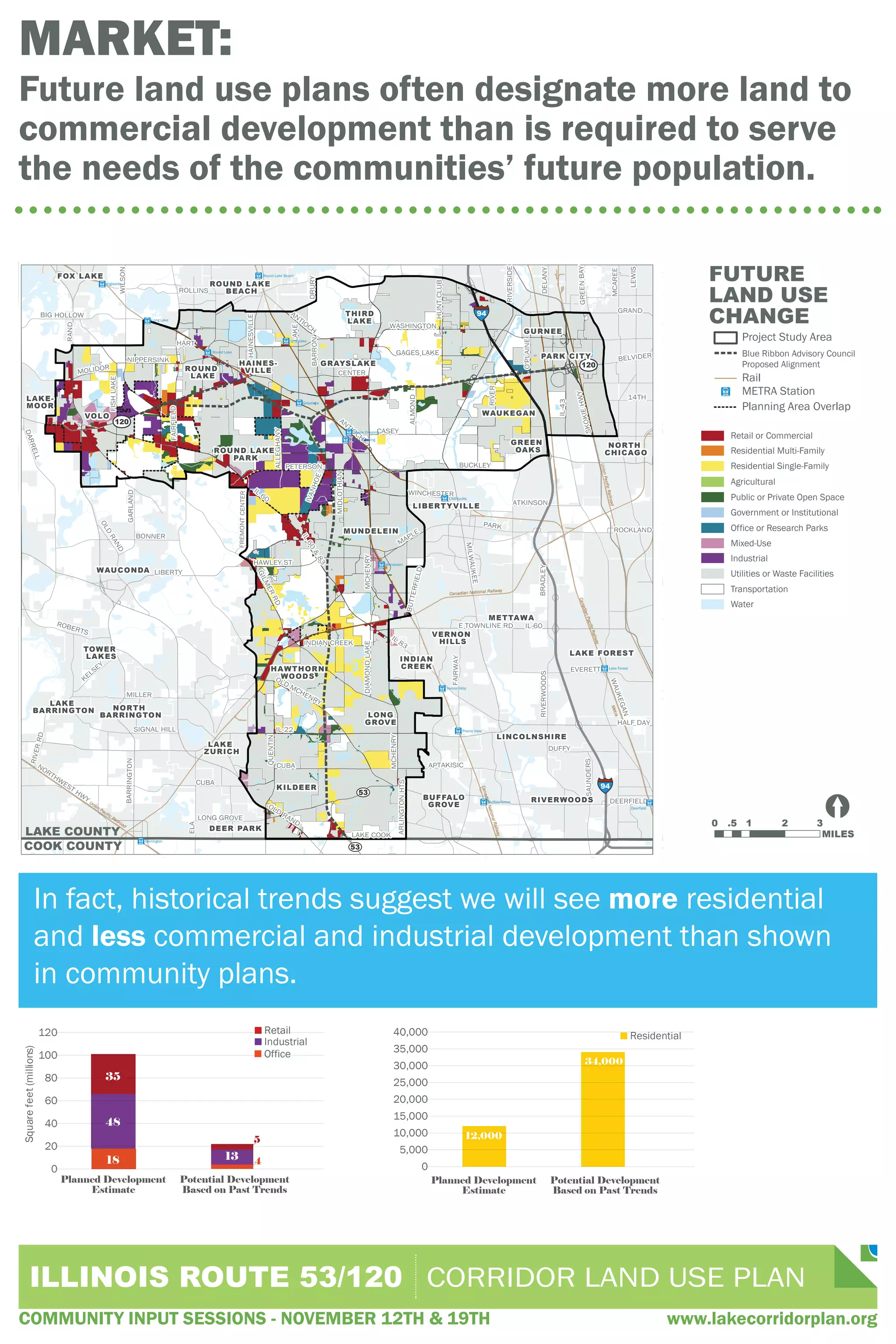 Public Input Session banners | PDF