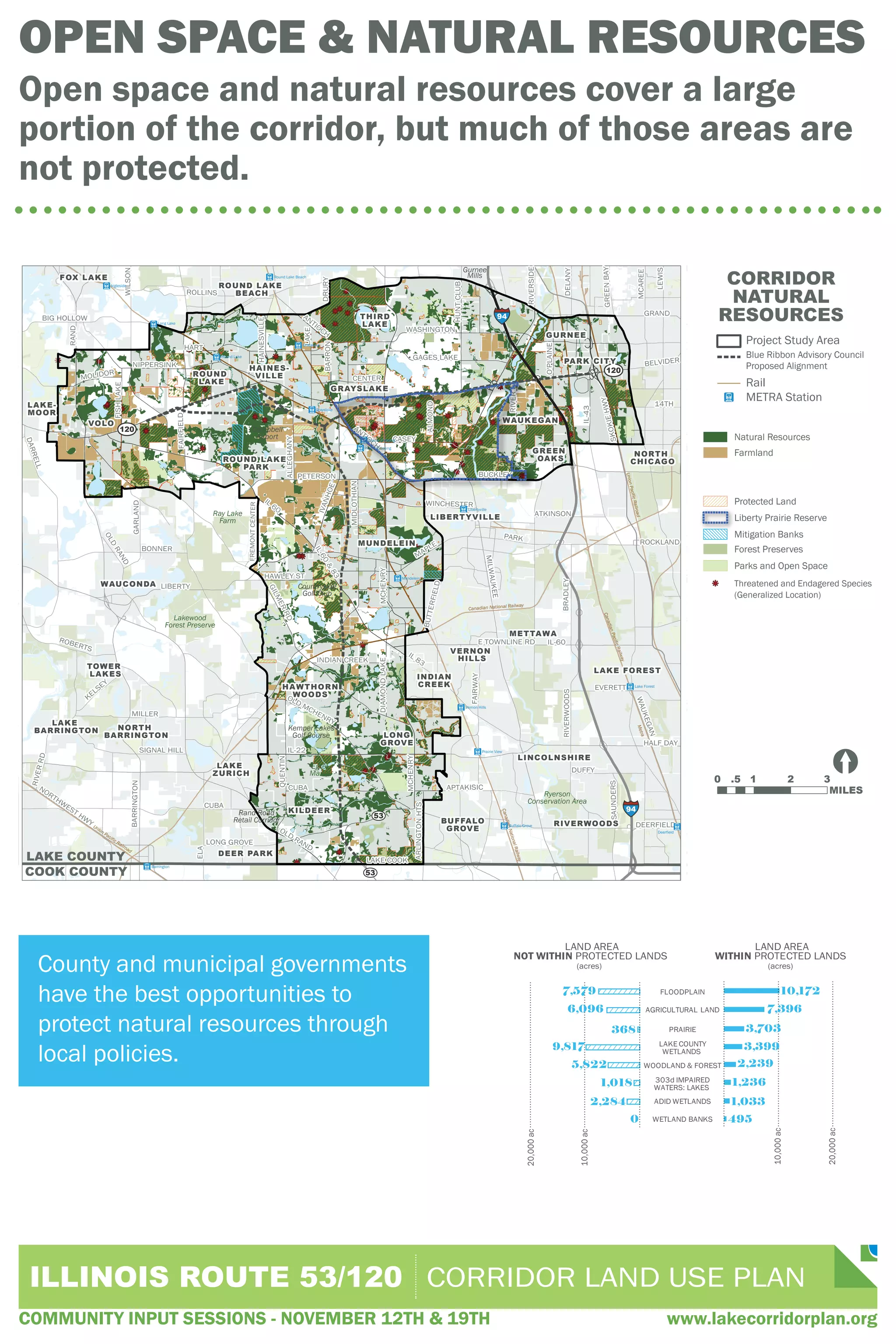 Public Input Session banners | PDF