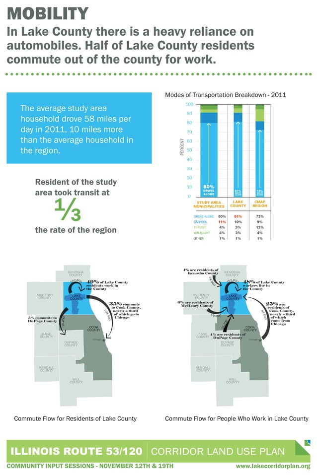 Public Input Session banners | PDF