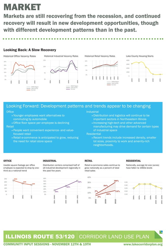 Public Input Session banners | PDF