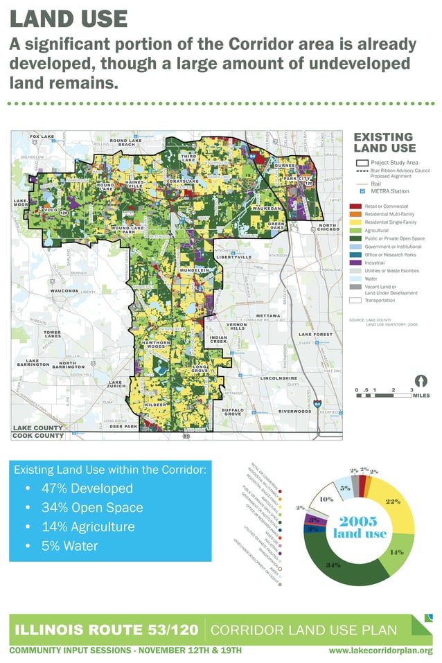 Public Input Session banners | PDF