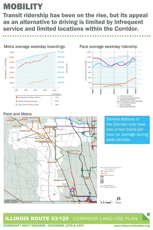 Public Input Session banners | PDF
