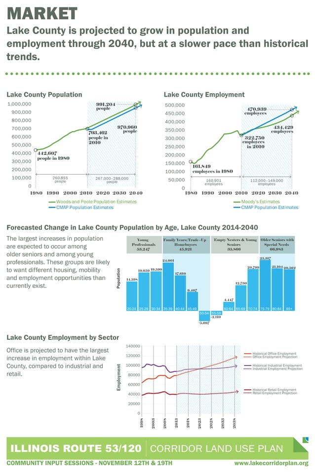Public Input Session banners | PDF