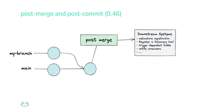 lakeFS Community Call no. 2 | PPT
