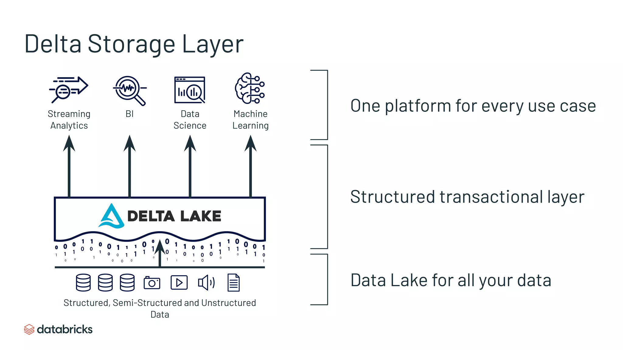 Introduction SQL Analytics on Lakehouse Architecture | PPT
