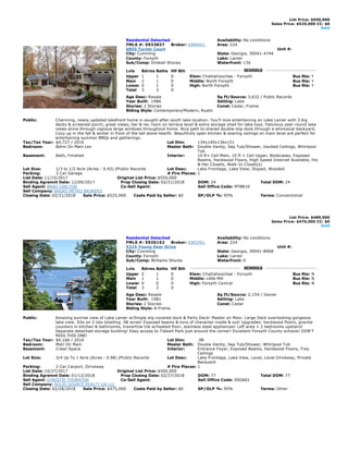 Lake Lanier Waterfront Home Sales Listings February 2018 | PDF