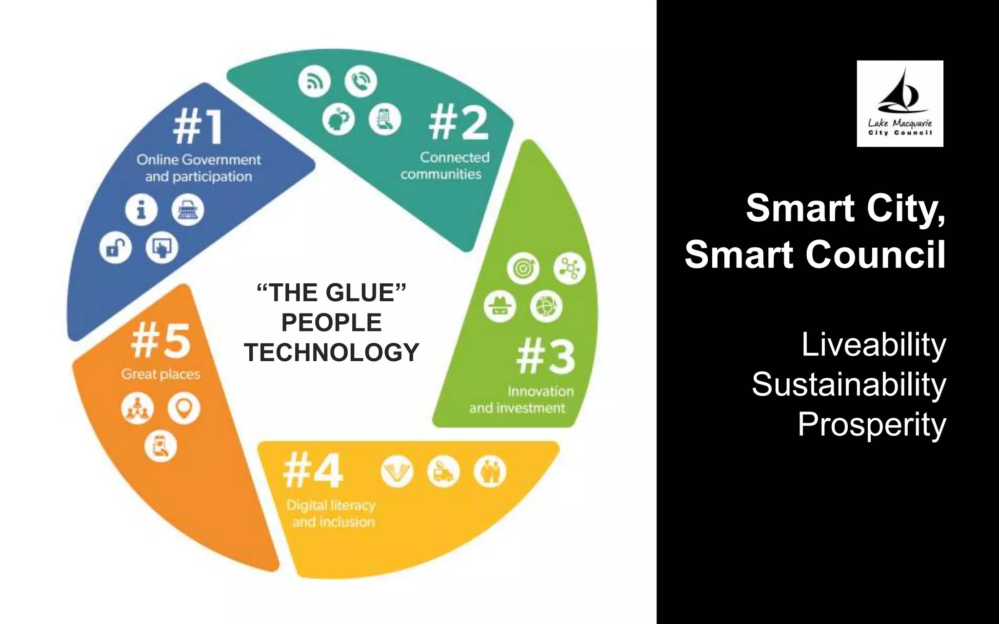 Lake Macquarie Smart City Smart Council Citywide LoRaWAN Announcement ...