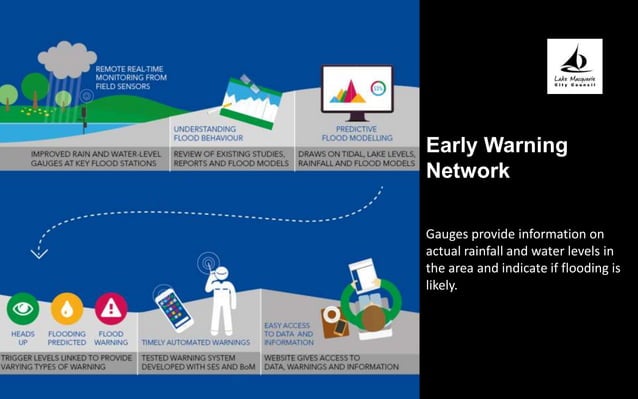 Lake Macquarie Smart City Smart Council Citywide LoRaWAN Announcement ...