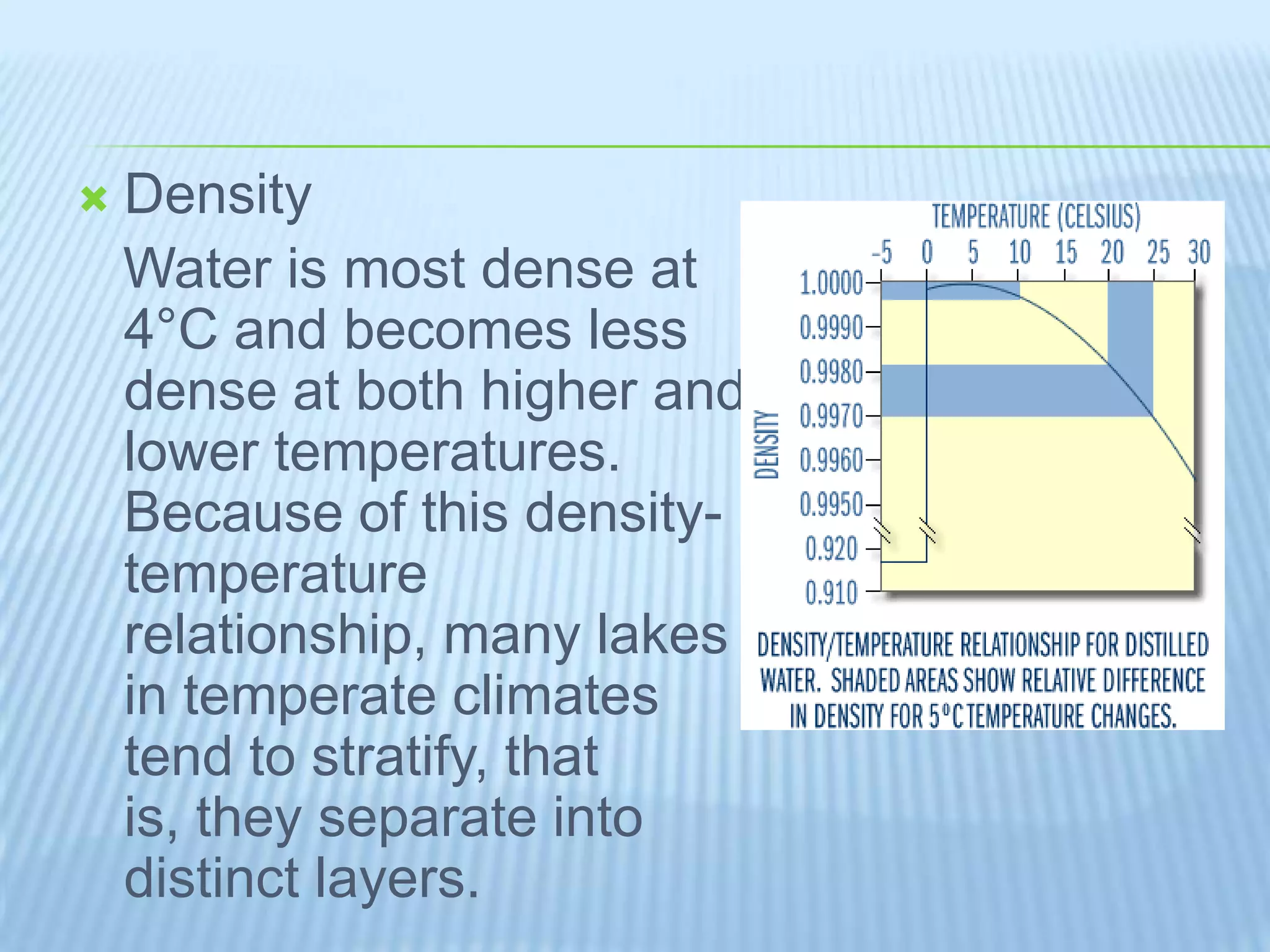 Lakes | PPT