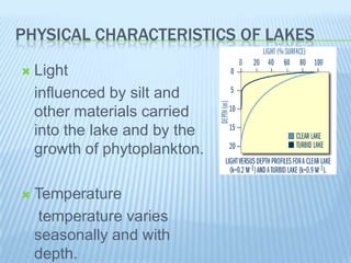 Lakes | PPT