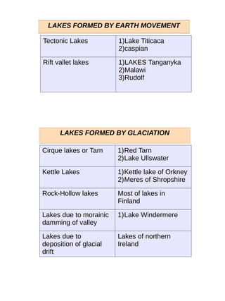 Lakes fomation & types | PDF