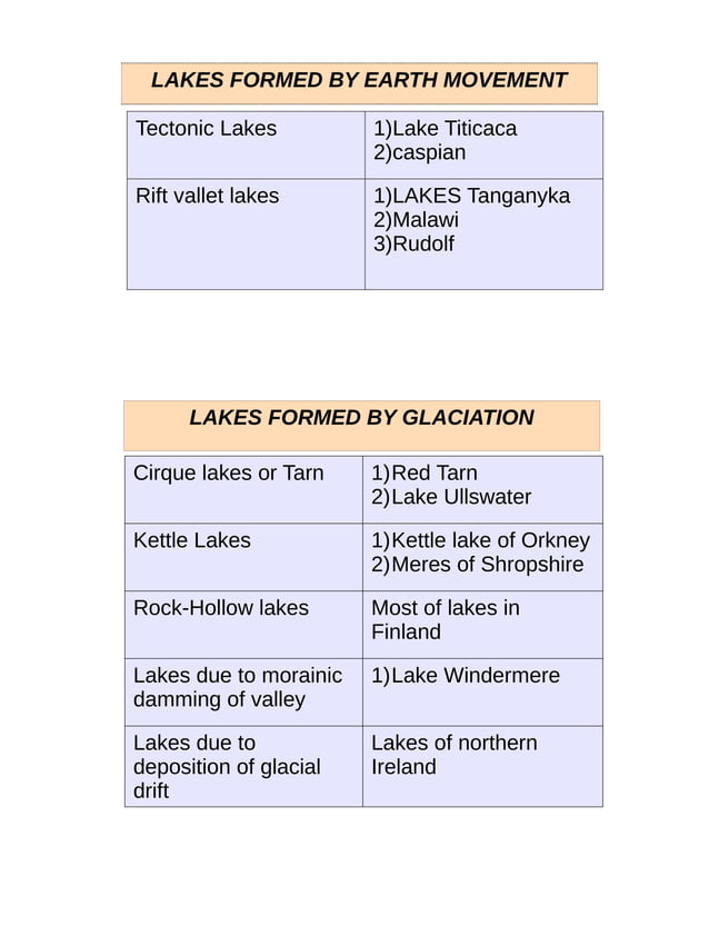 Lakes fomation & types | PDF