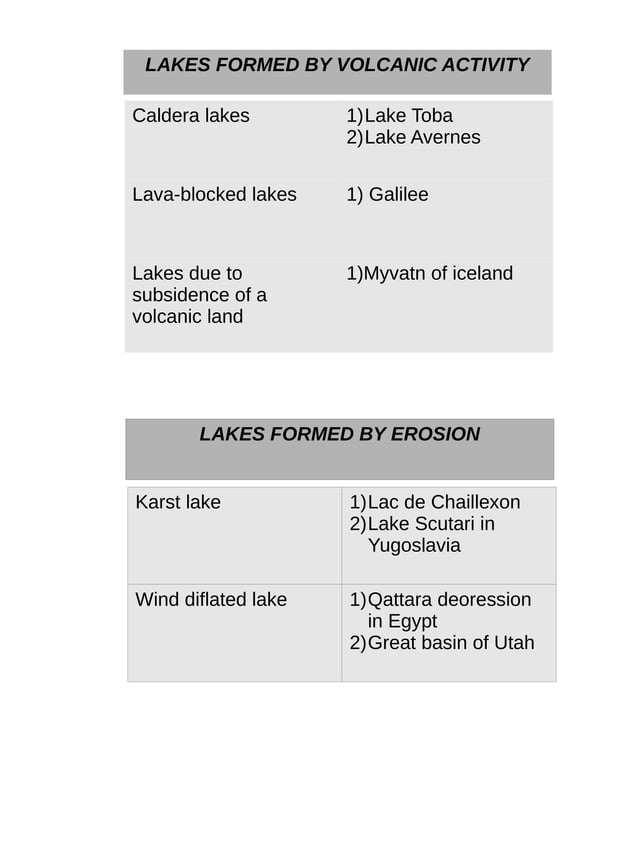 Lakes fomation & types | PDF