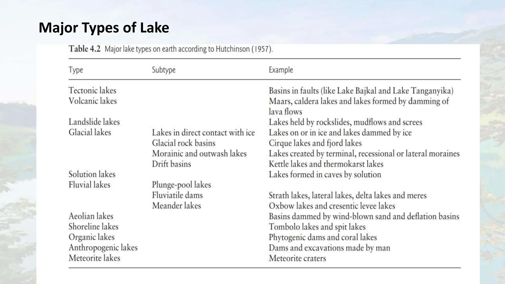Lakes and Sedimentological Environment.pptx