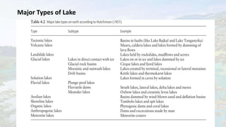 Lakes and Sedimentological Environment.pptx