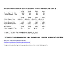 Lake Sherwood Acres Baton Rouge Home Sales 2013 to 2016 Zip Code 70816 ...