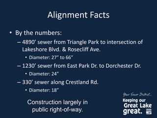 Lakeshore boulevard relief sewer presentation | PPT