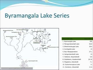 Lake Privatisation | PPT | Geography | Science