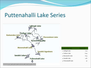 Lake Privatisation | PPT