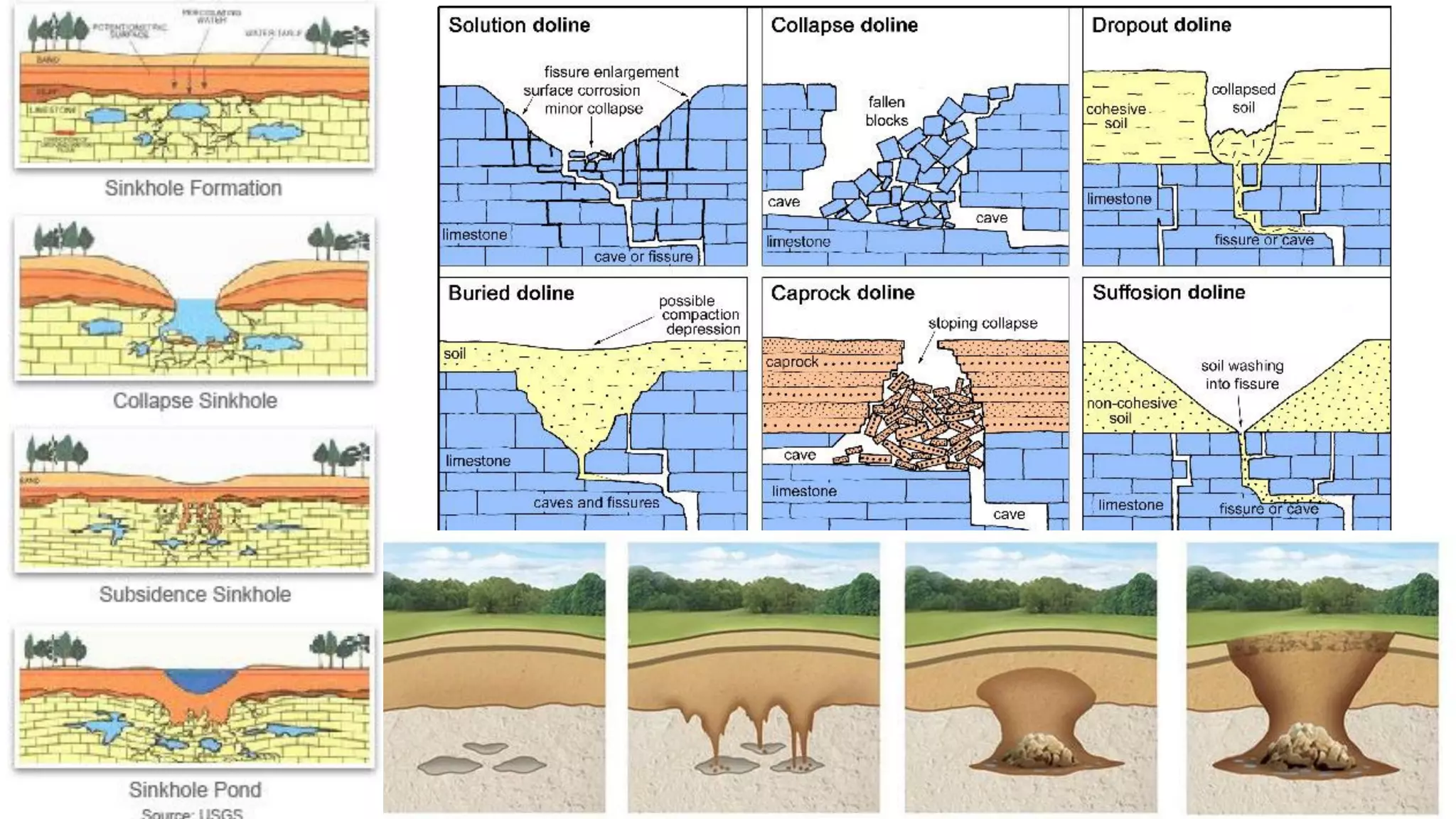 Lake formation - Lentic system formation | PDF